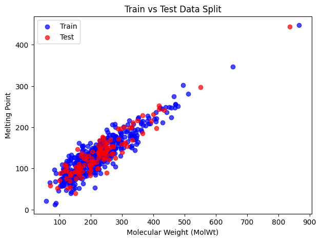 Lecture 5 - Regression and Classification — My sample book